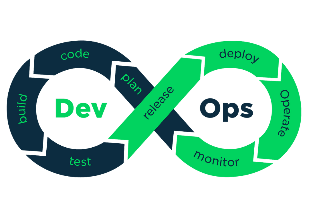 DevOps Services for Streamlined Operations | Radiance Solution